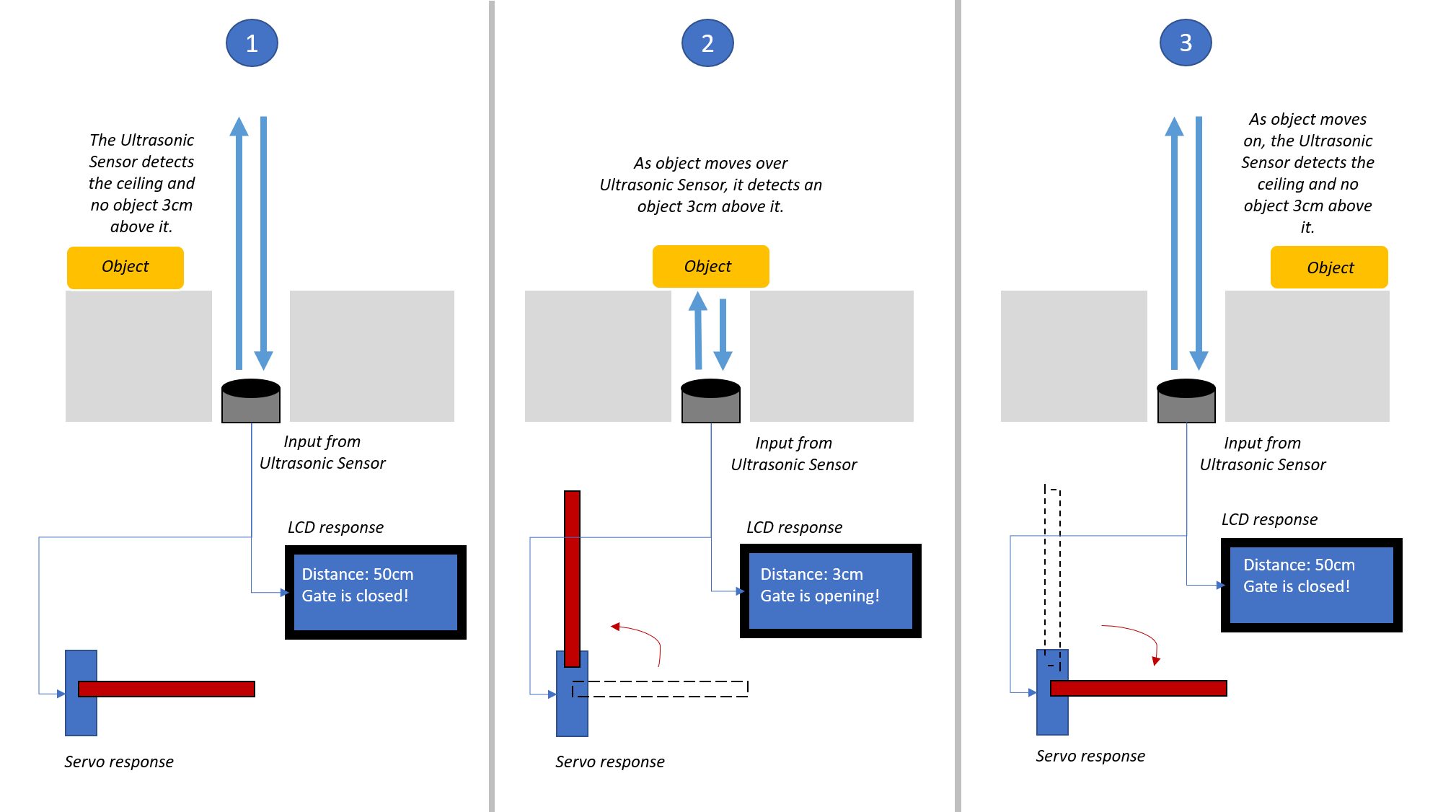 How To Make An Arduino Toll Gate With Ultrasonic Sensor Servo And Lcd Screen Sensing The City