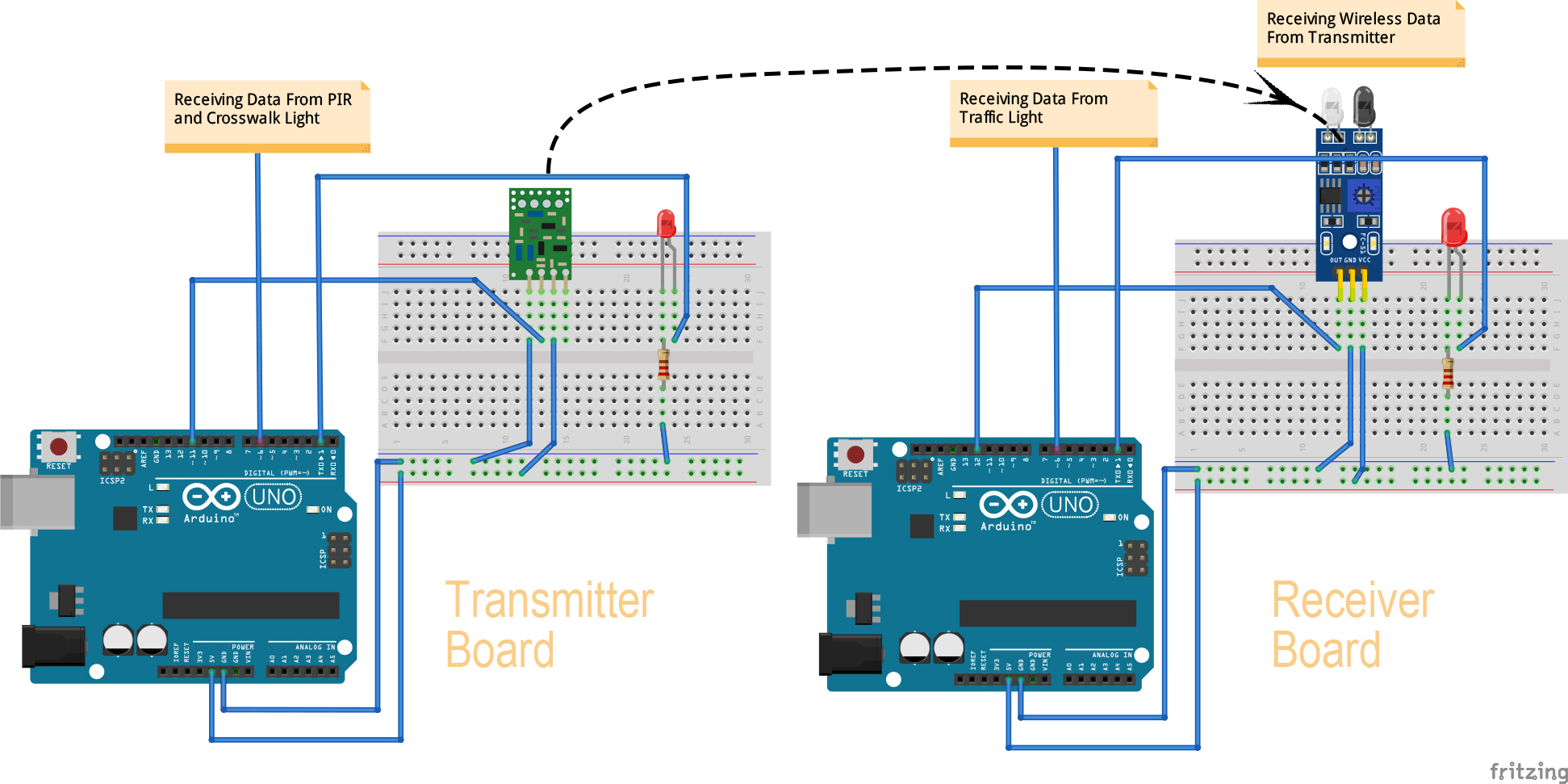 Wireless Communication from Crosswalk System to Traffic Light System ...